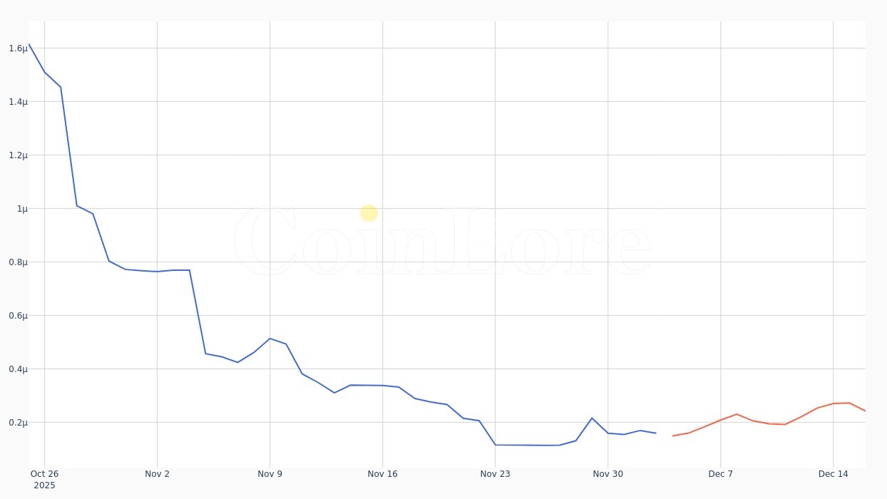 tomiNet short-term price prediction