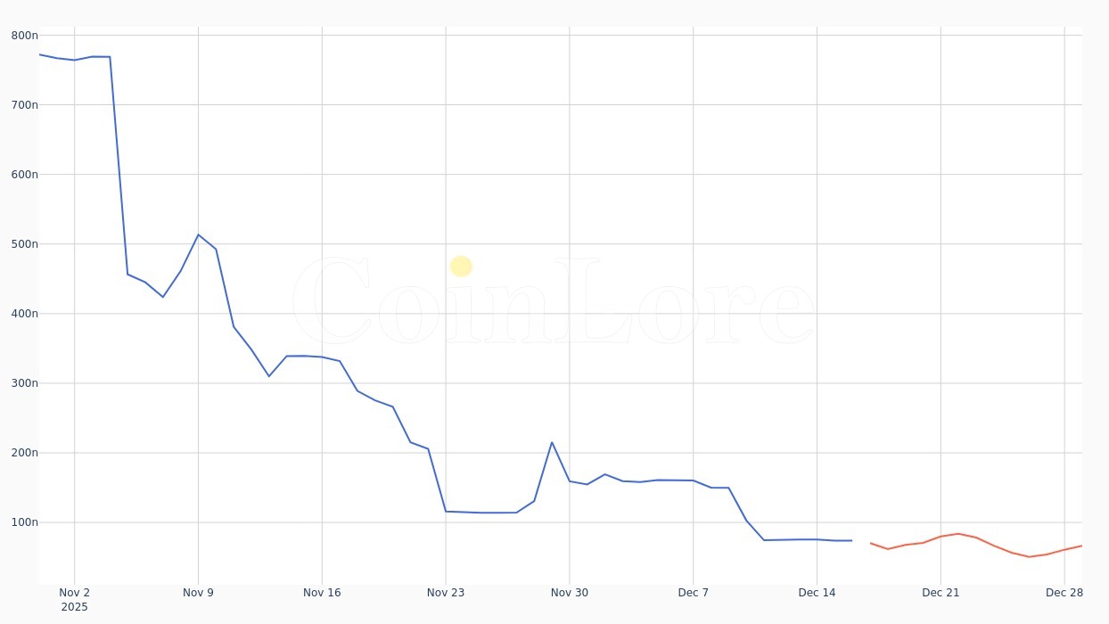 Predicción del precio a corto plazo de tomiNet
