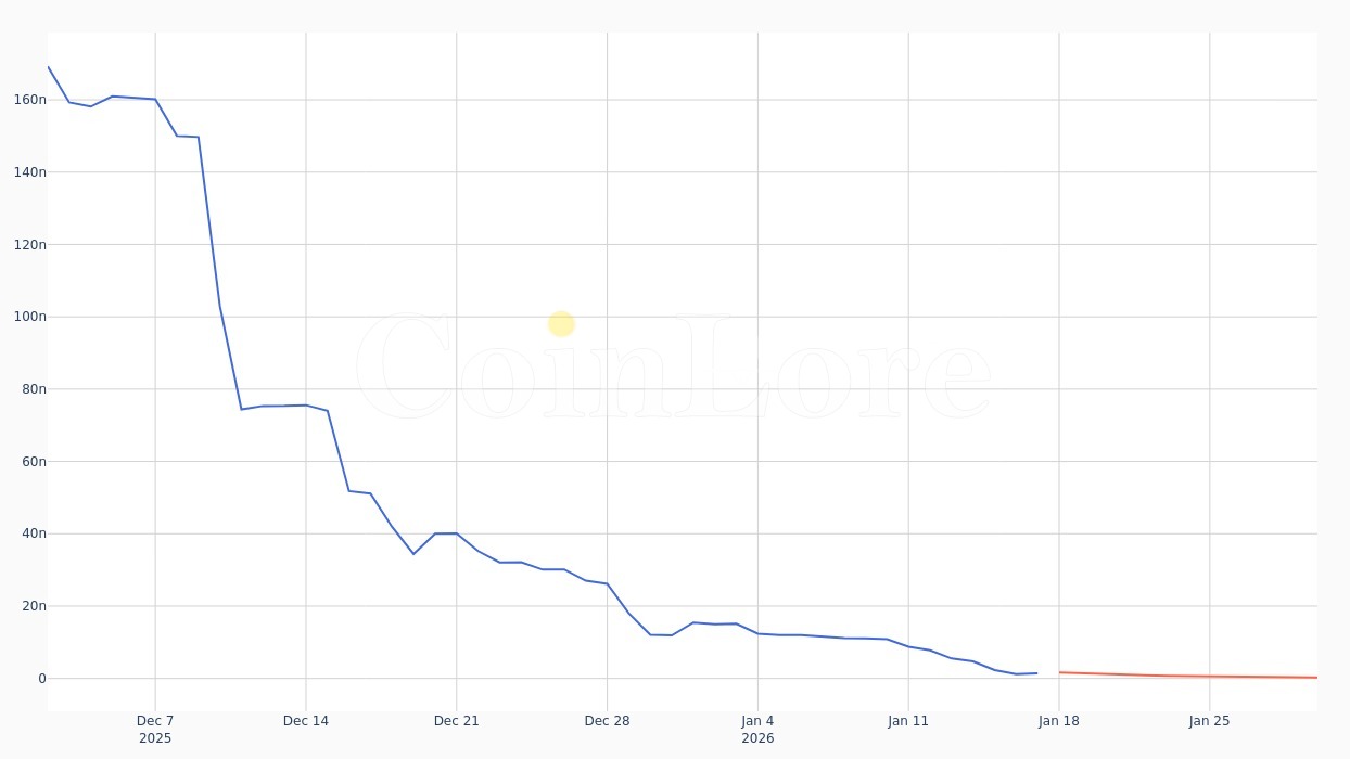 tomiNet kısa vadeli fiyat tahmini