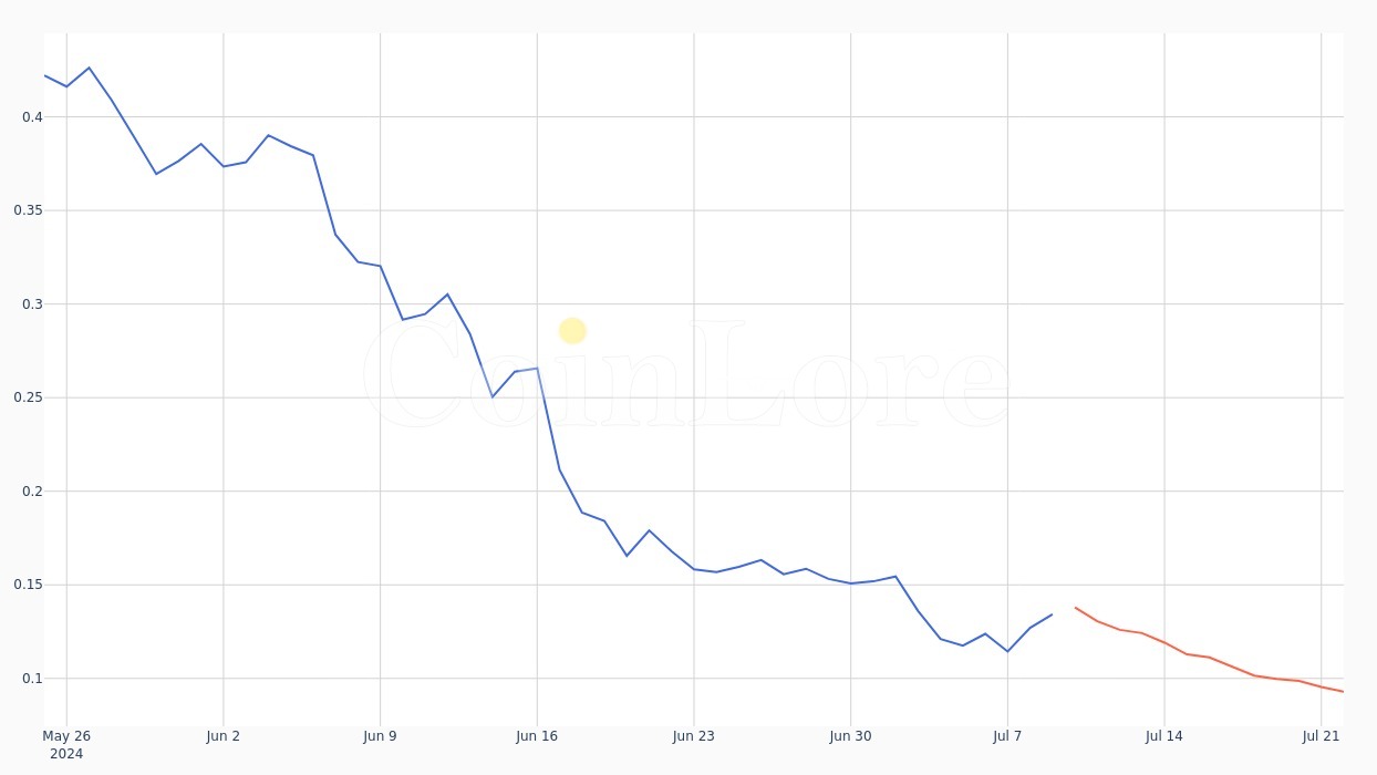 tomiNet краткосрочный прогноз курса