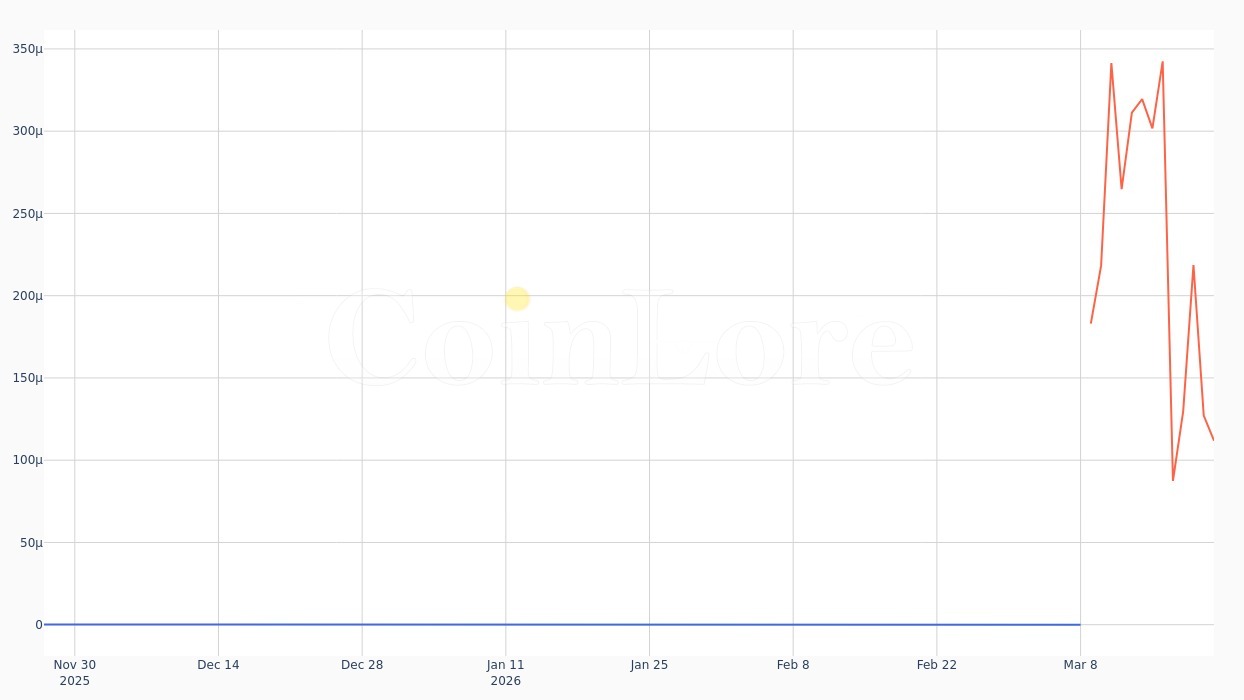 tomiNet kısa vadeli fiyat tahmini