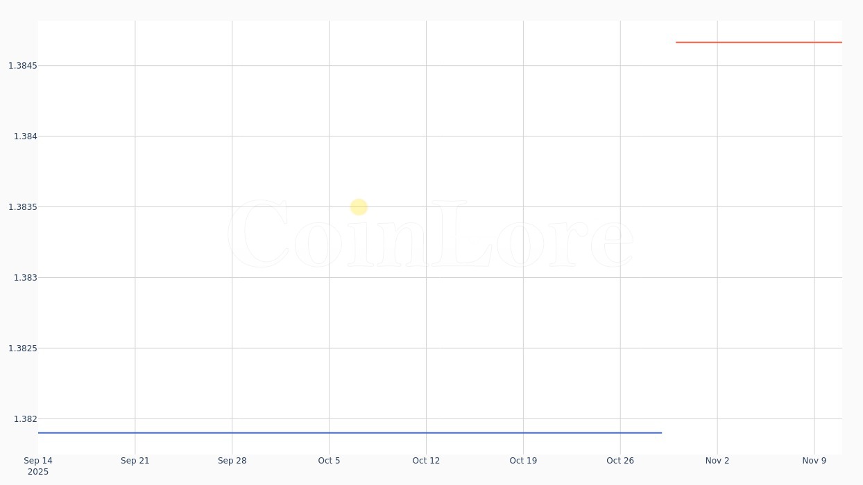 TomoChain краткосрочный прогноз курса