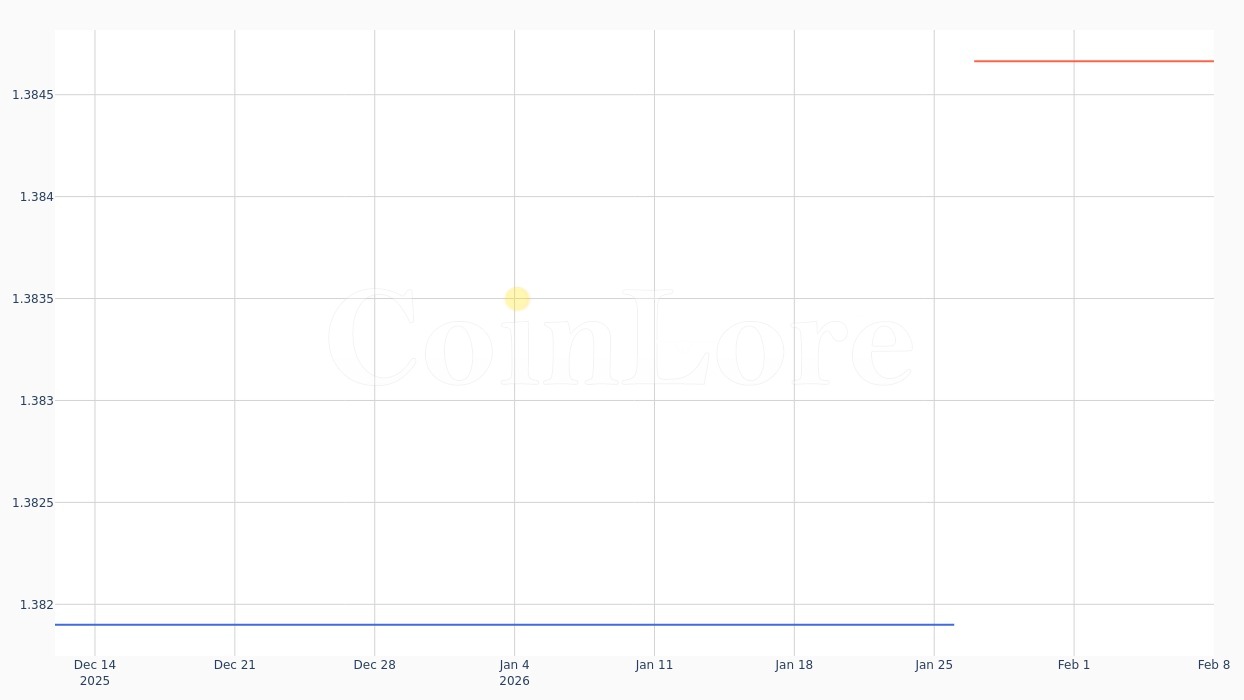 TomoChain краткосрочный прогноз курса