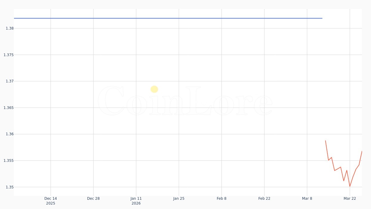 TomoChain краткосрочный прогноз курса