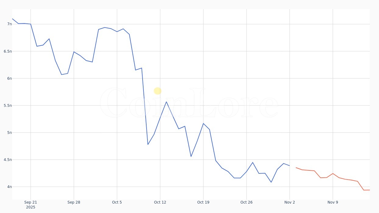 TON FISH MEMECOIN краткосрочный прогноз курса