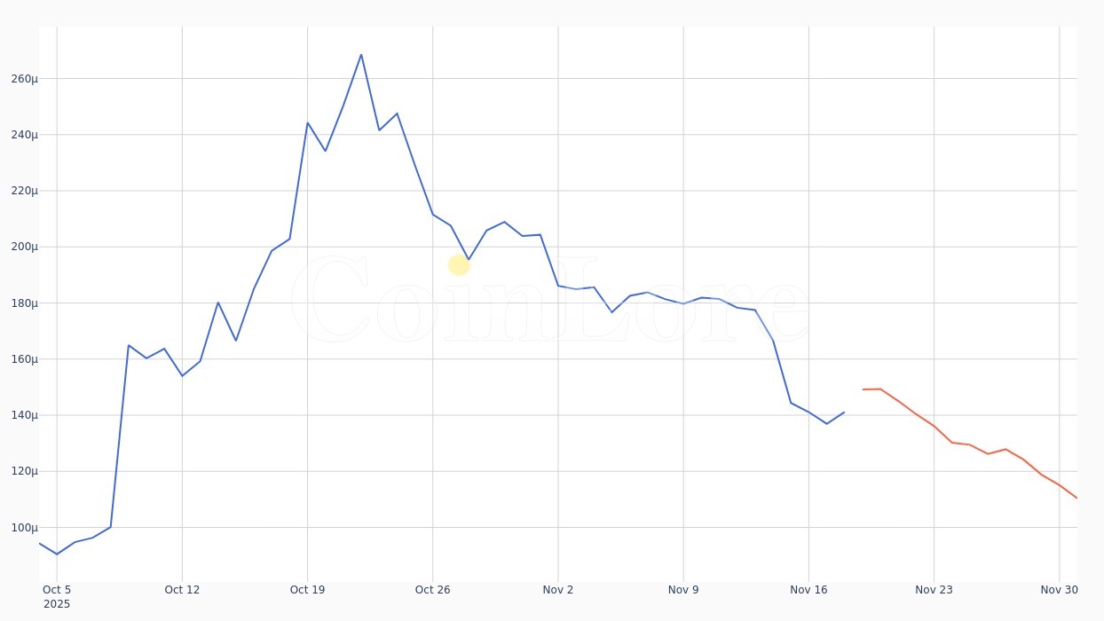TonCapy short-term price prediction