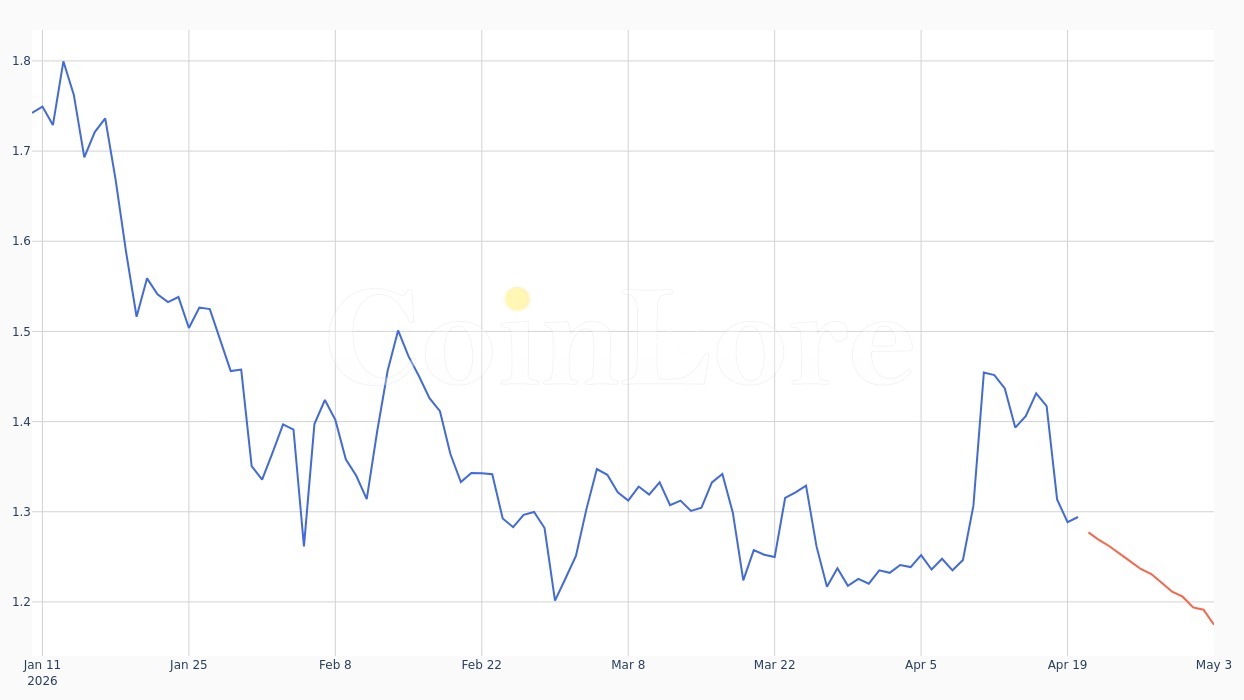 TON Coin краткосрочный прогноз курса