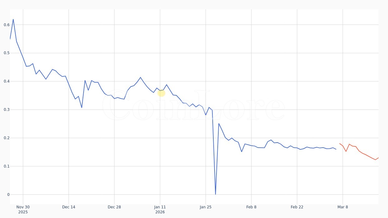 TON Station краткосрочный прогноз курса