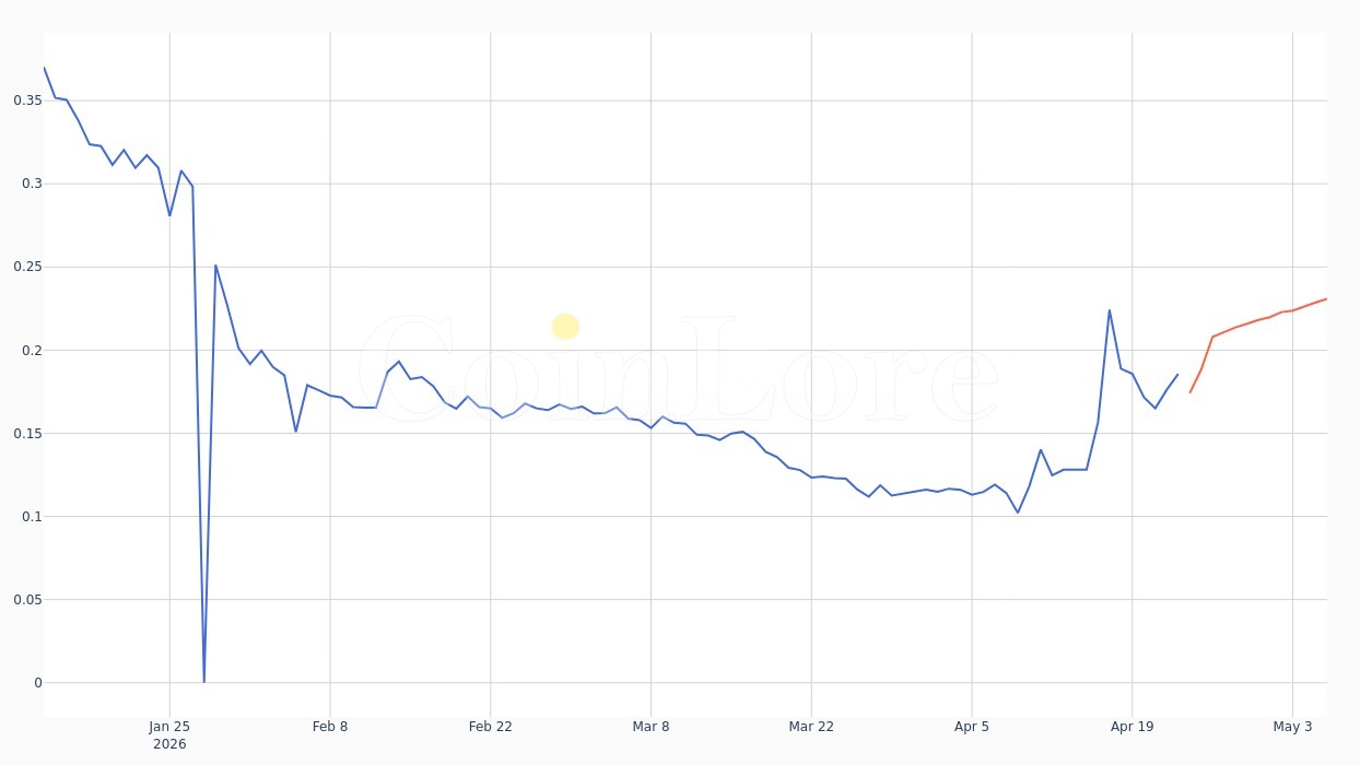 TON Station краткосрочный прогноз курса