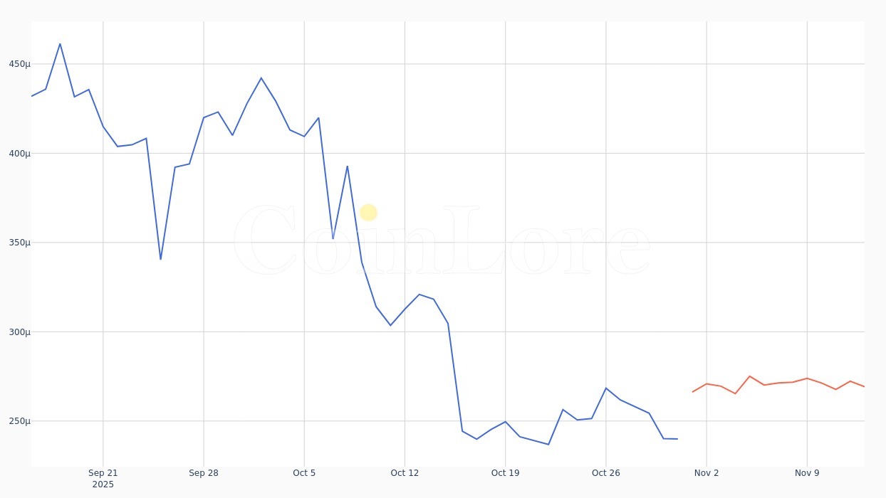 tooker kurlson kurzfristige Kurs prognose