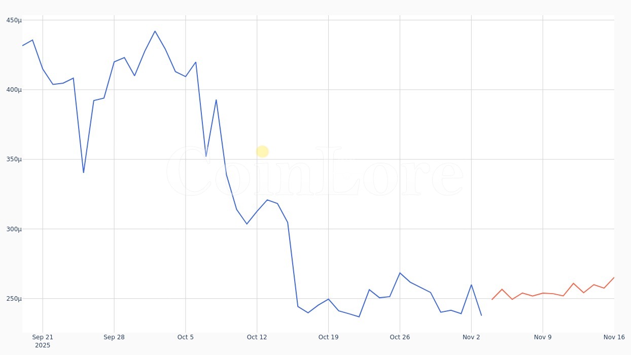tooker kurlson short-term price prediction