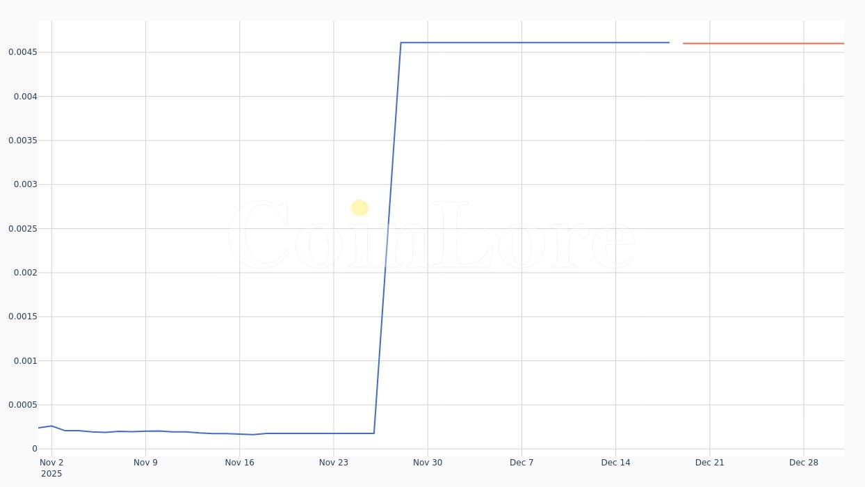 tooker kurlson краткосрочный прогноз курса