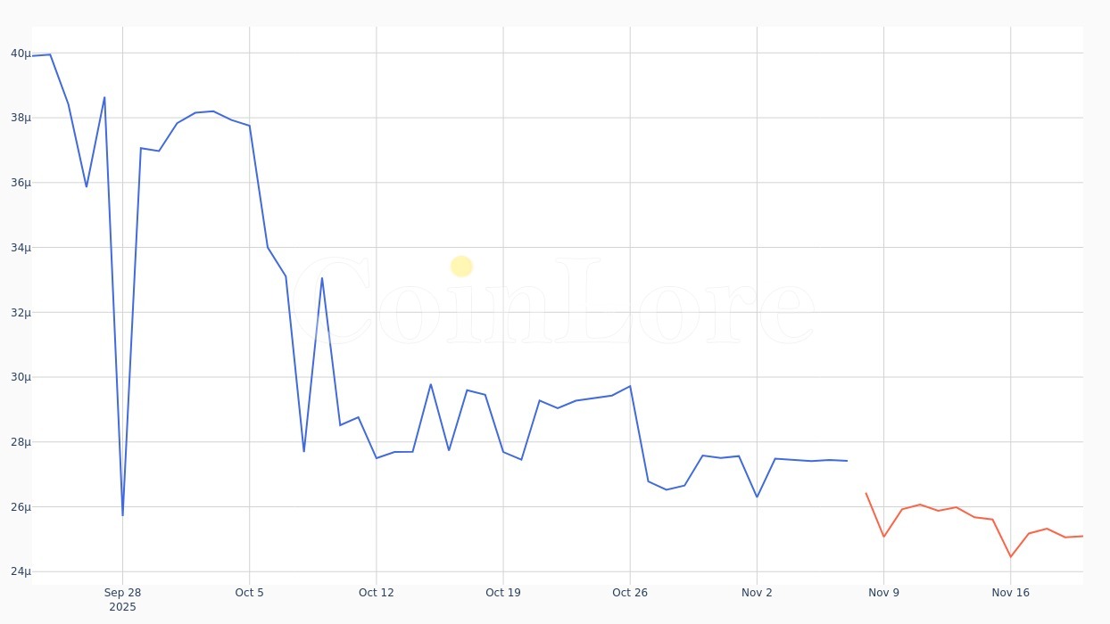TORQ Coin short-term price prediction
