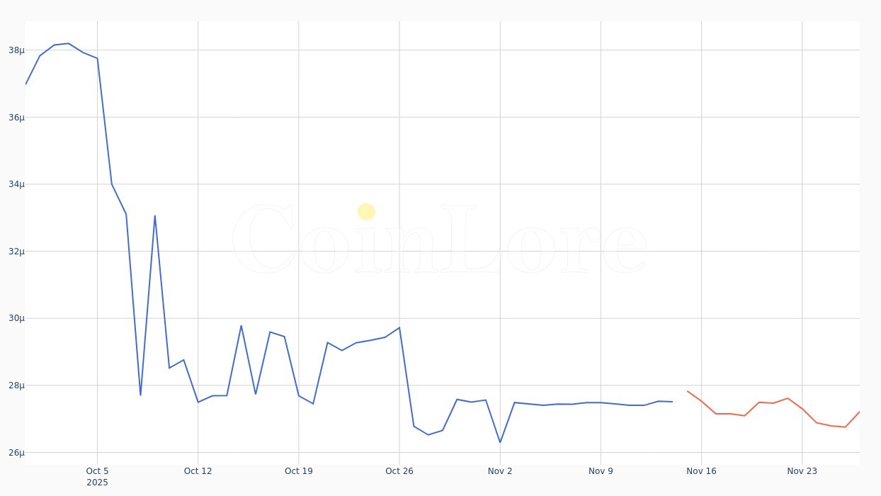 TORQ Coin short-term price prediction