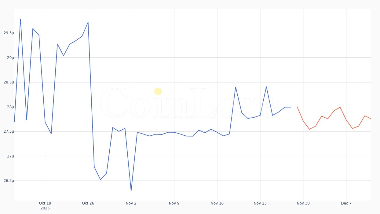 TORQ Coin short-term price prediction
