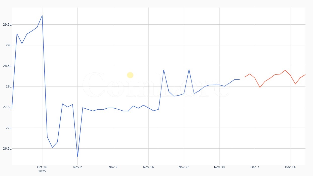 TORQ Coin short-term price prediction
