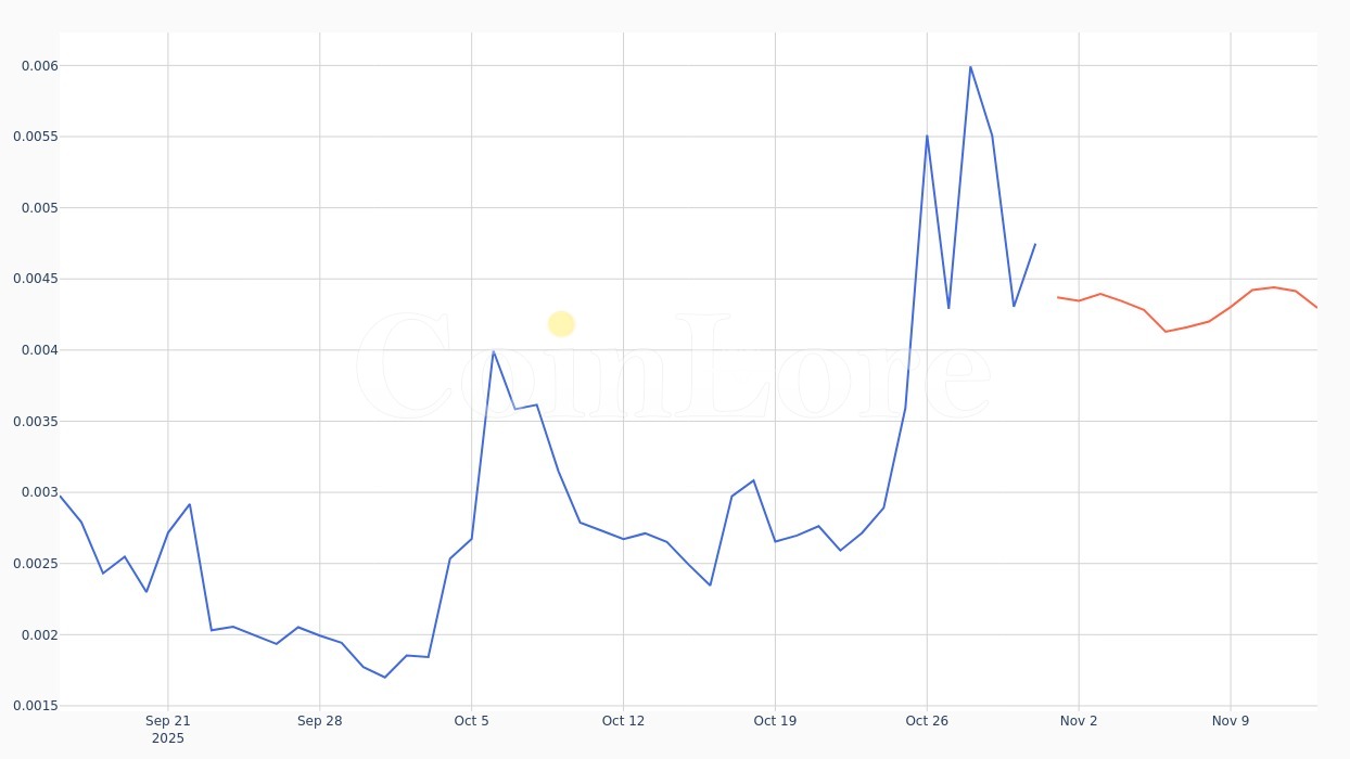 Predicción del precio a corto plazo de Torum