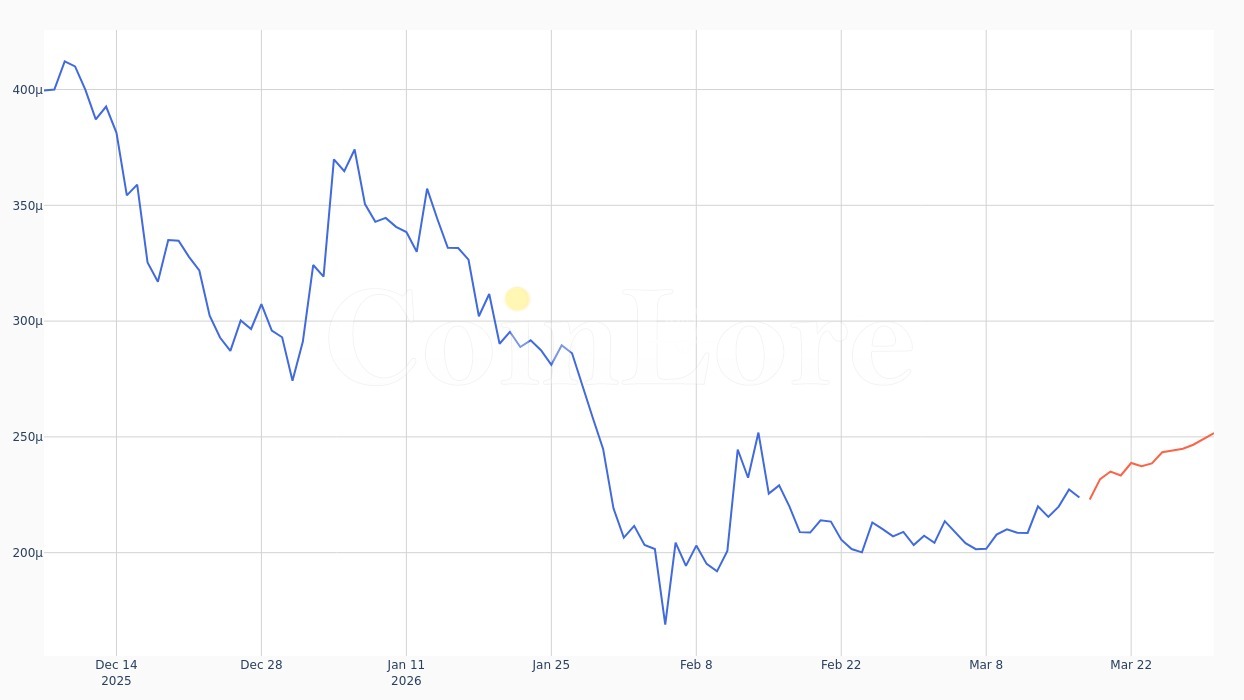 Predicción del precio a corto plazo de Toshi