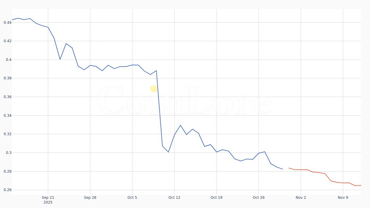 Tottenham Hotspur FC Fan Token short-term price prediction