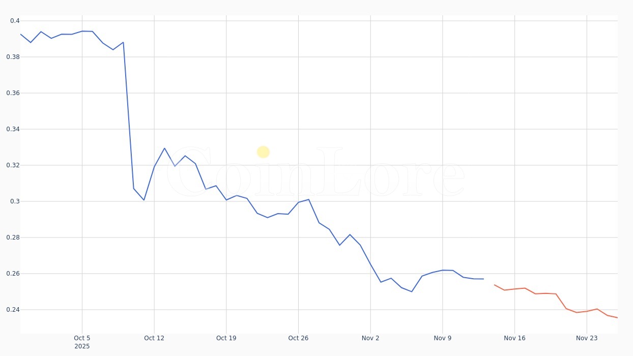 Tottenham Hotspur FC Fan Token short-term price prediction
