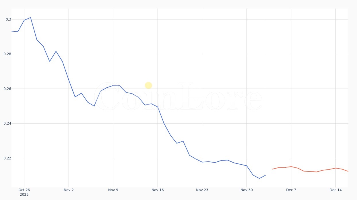 Tottenham Hotspur FC Fan Token short-term price prediction