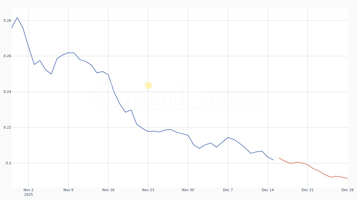 Tottenham Hotspur FC Fan Token kurzfristige Kurs prognose