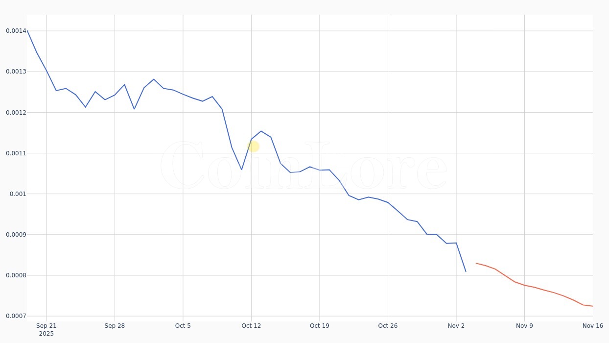 Predicción del precio a corto plazo de Tower