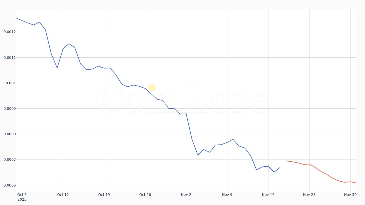 Tower short-term price prediction