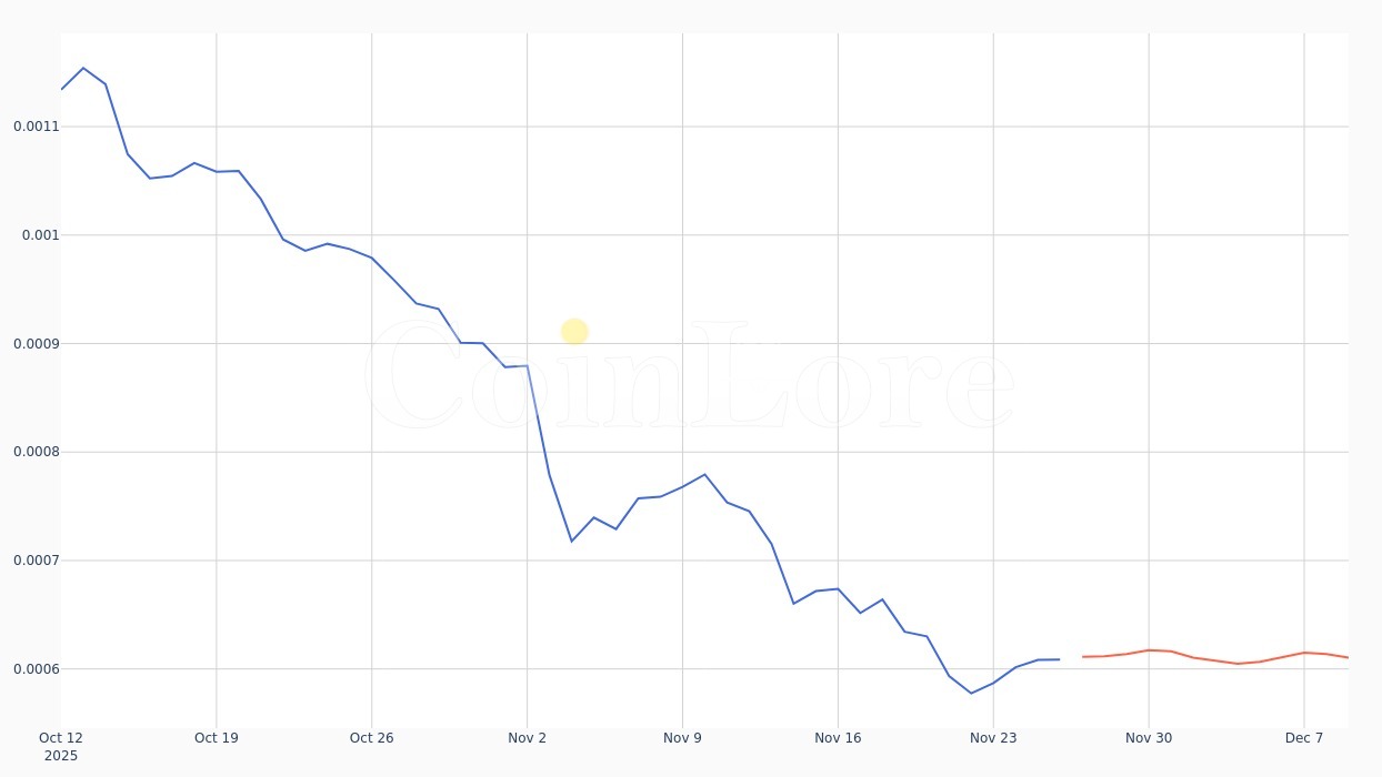 Tower short-term price prediction