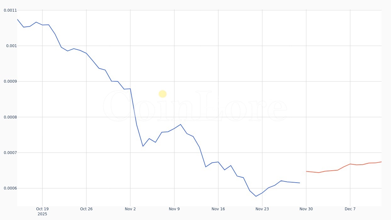 Tower short-term price prediction