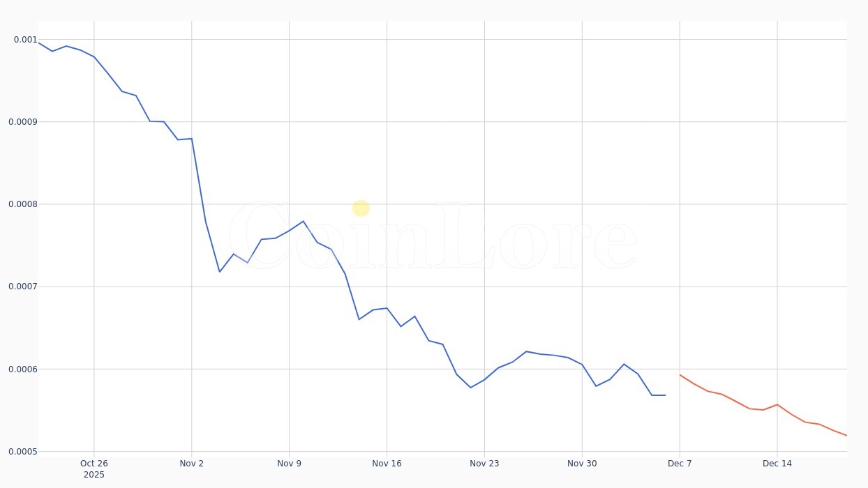 Tower short-term price prediction