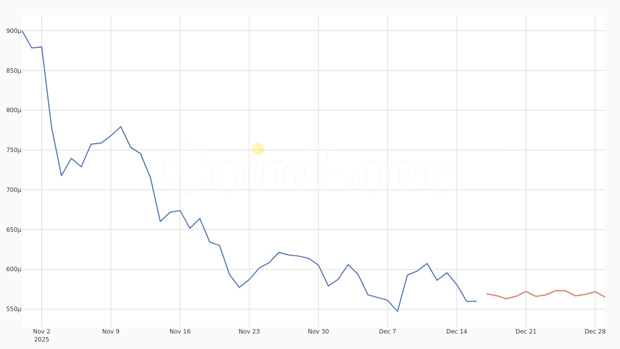 Tower краткосрочный прогноз курса