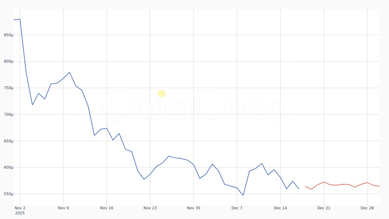 Predicción del precio a corto plazo de Tower