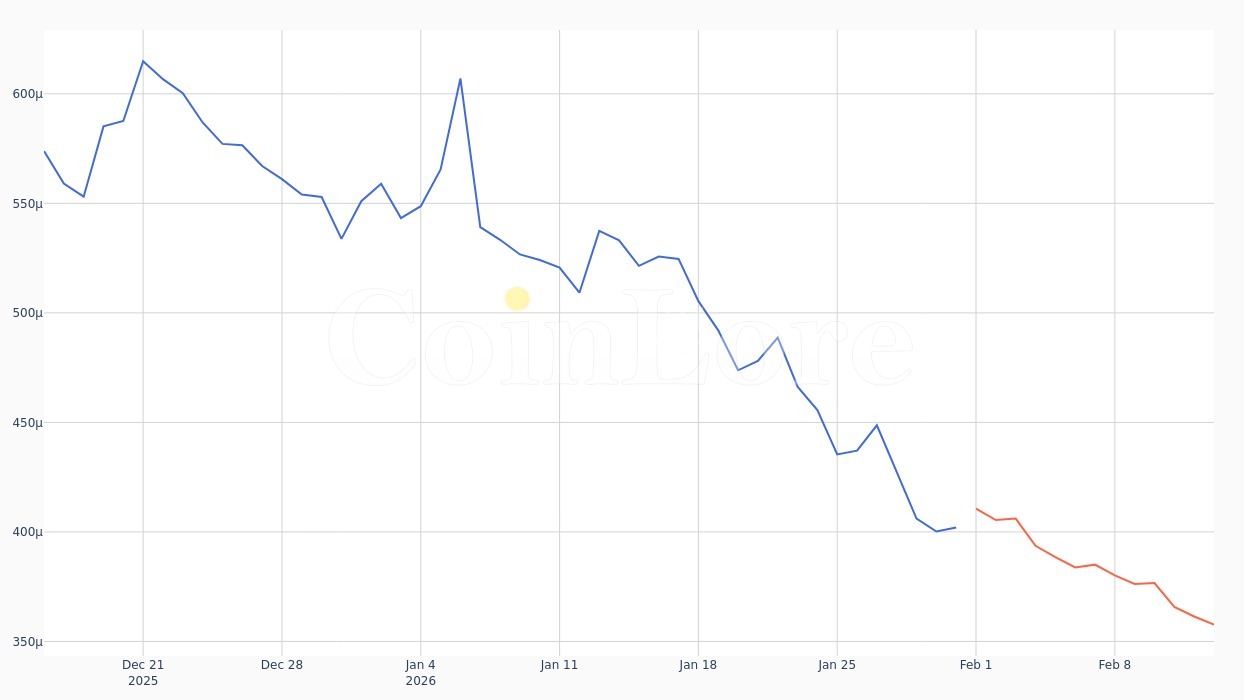 Tower краткосрочный прогноз курса