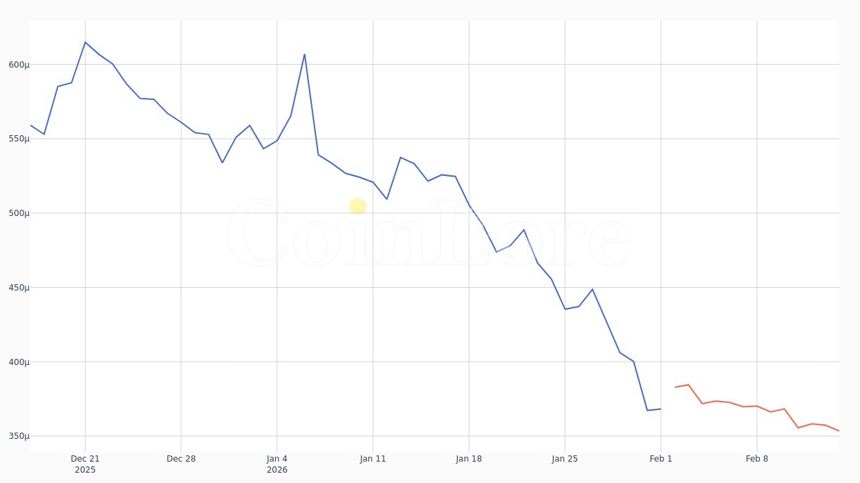 Predicción del precio a corto plazo de Tower