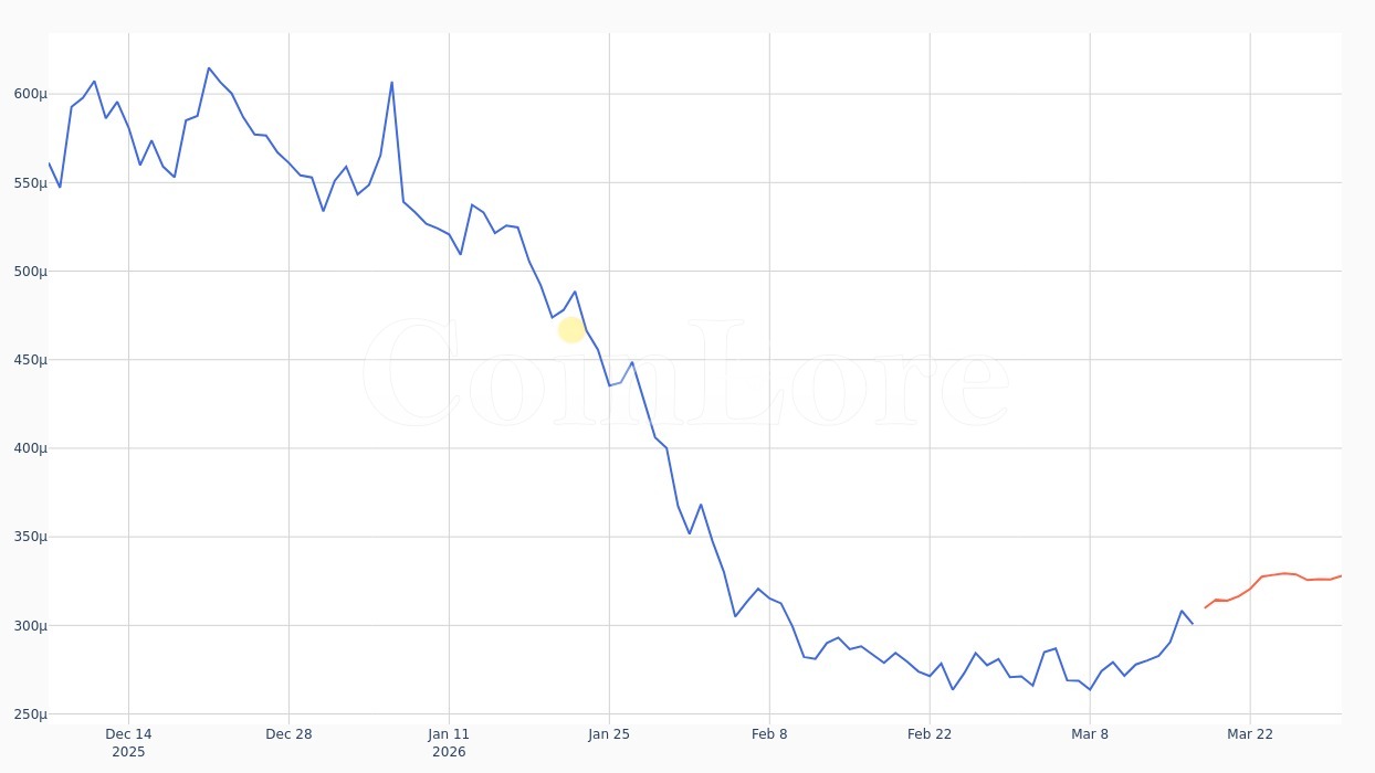 Tower kısa vadeli fiyat tahmini