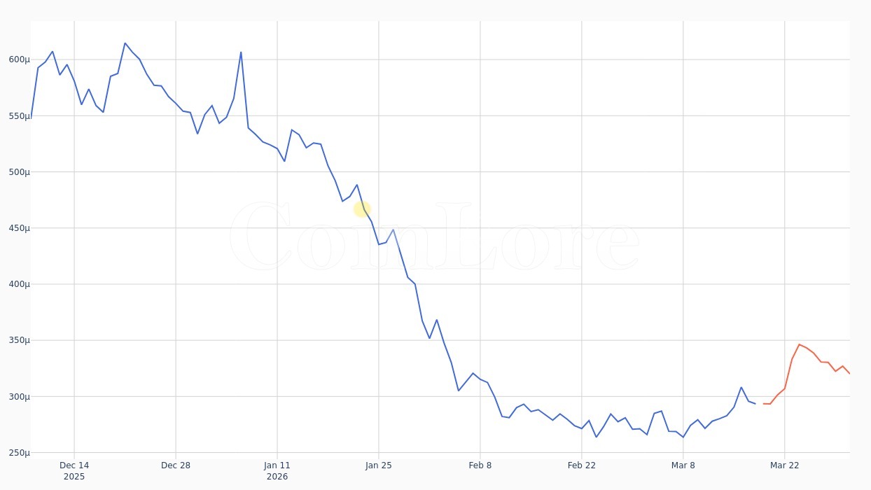 Predicción del precio a corto plazo de Tower