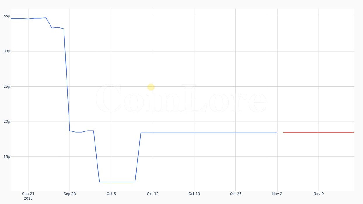 Tr3zor краткосрочный прогноз курса