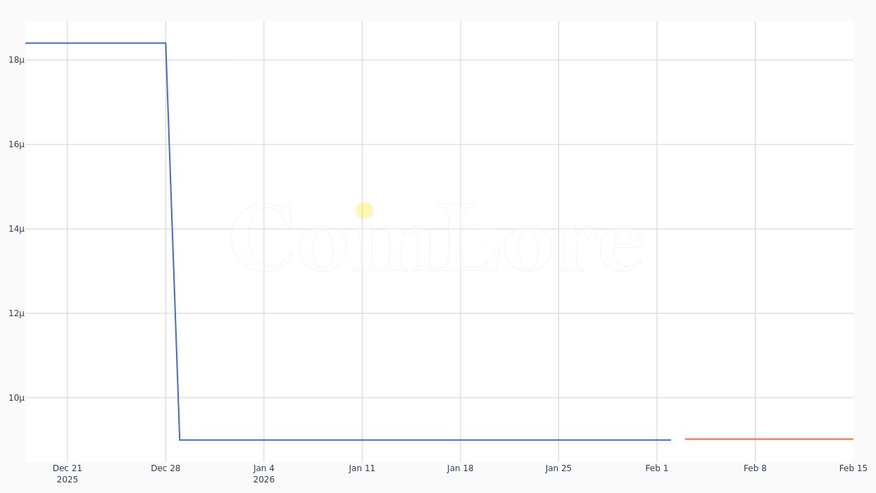 Tr3zor краткосрочный прогноз курса