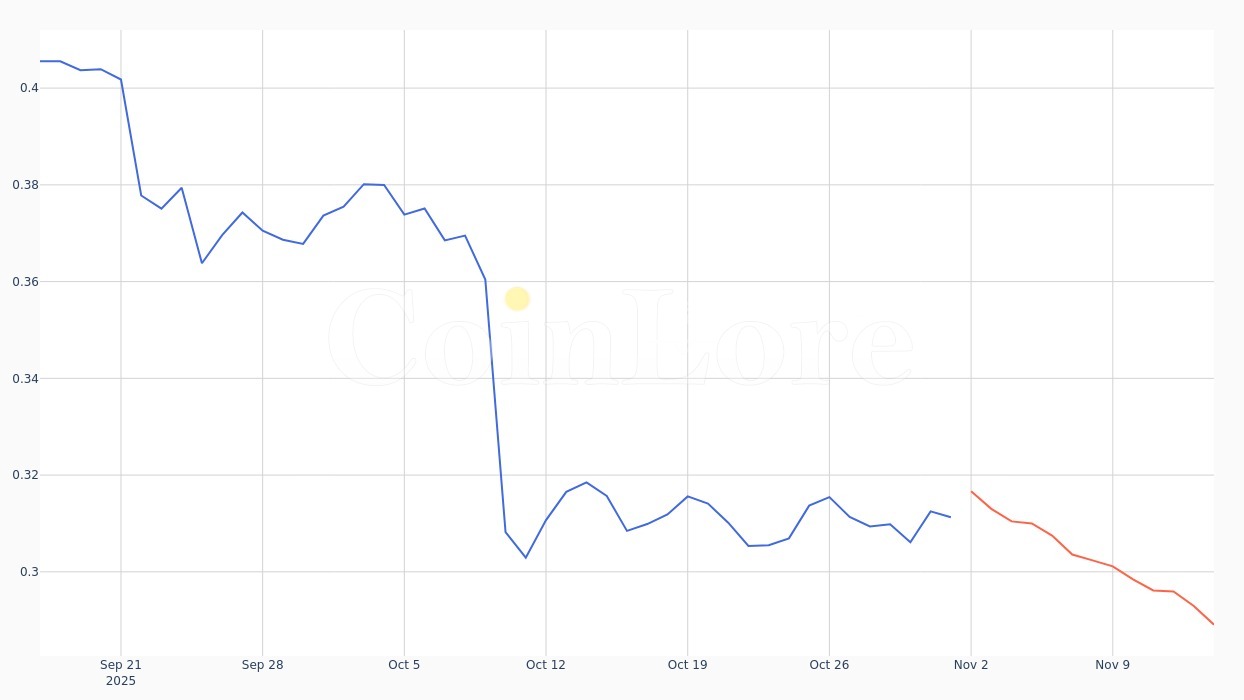 Trabzonspor Fan Token kısa vadeli fiyat tahmini
