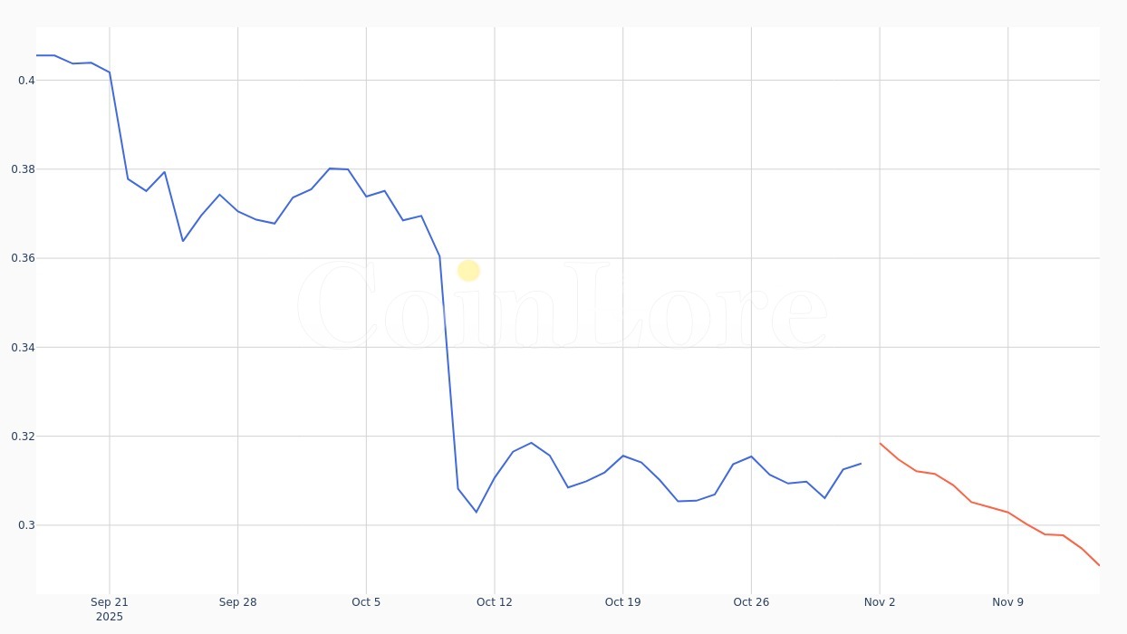 Trabzonspor Fan Token kısa vadeli fiyat tahmini