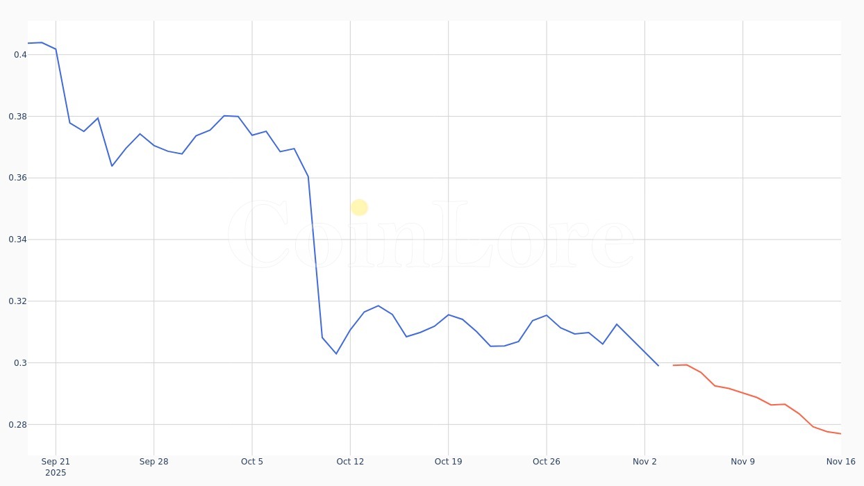 Trabzonspor Fan Token краткосрочный прогноз курса