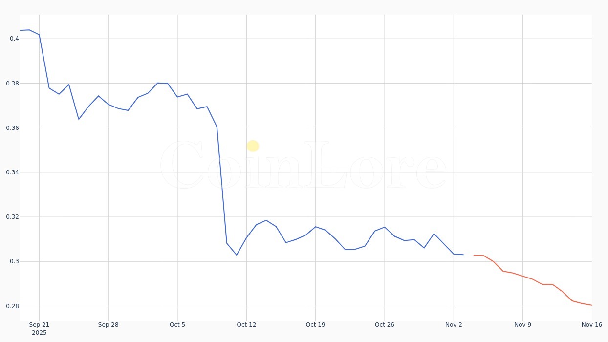 Trabzonspor Fan Token краткосрочный прогноз курса