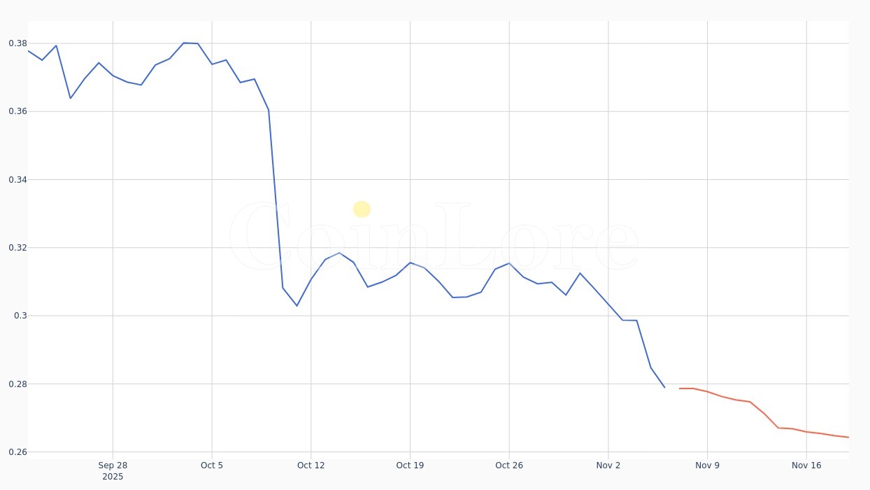 Trabzonspor Fan Token short-term price prediction