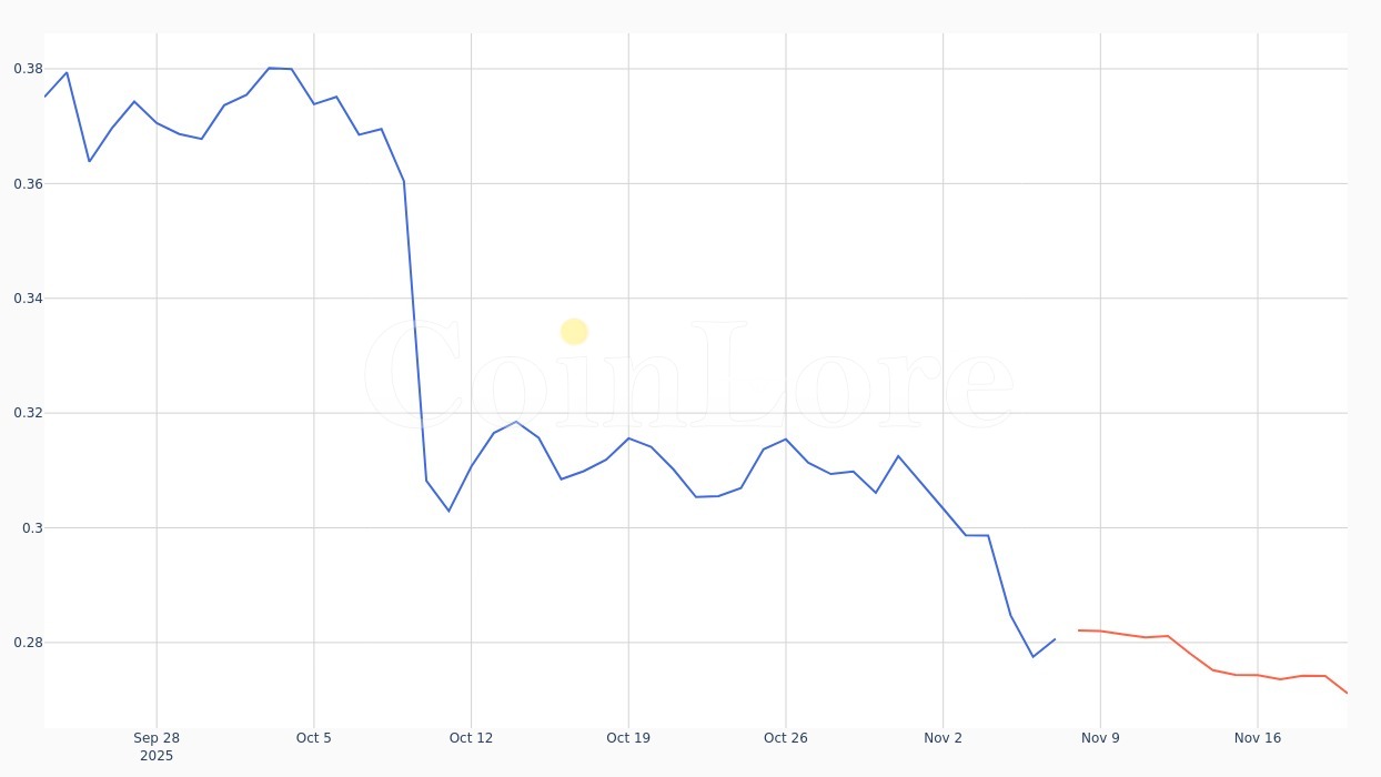 Trabzonspor Fan Token short-term price prediction