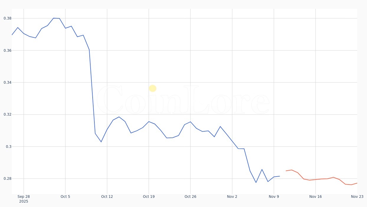 Trabzonspor Fan Token short-term price prediction