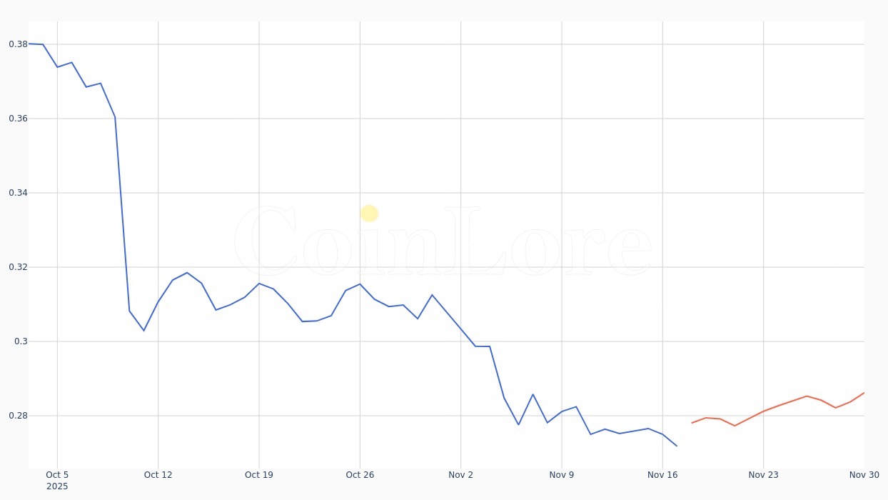 Trabzonspor Fan Token short-term price prediction