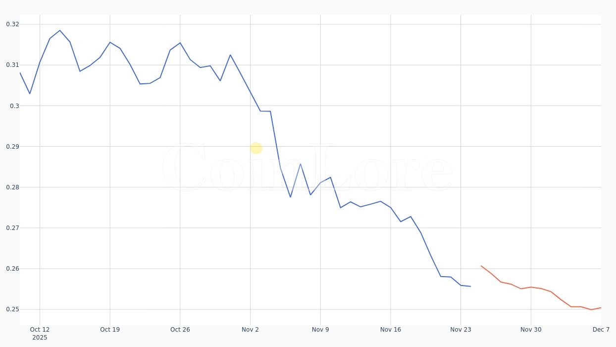 Trabzonspor Fan Token short-term price prediction