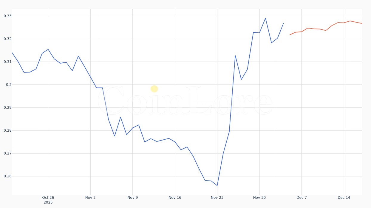 Trabzonspor Fan Token short-term price prediction