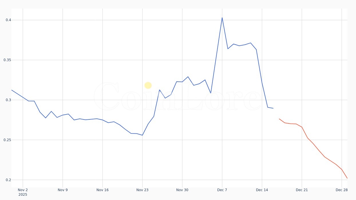 Trabzonspor Fan Token kısa vadeli fiyat tahmini